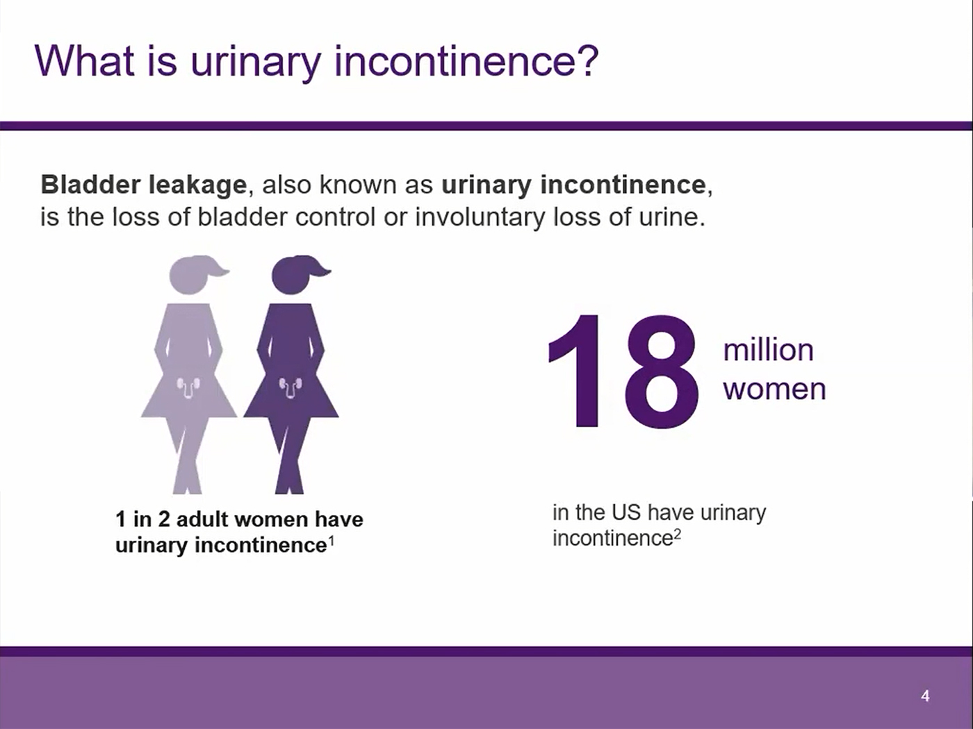 Urinary Incontinence - Chooseyou.com